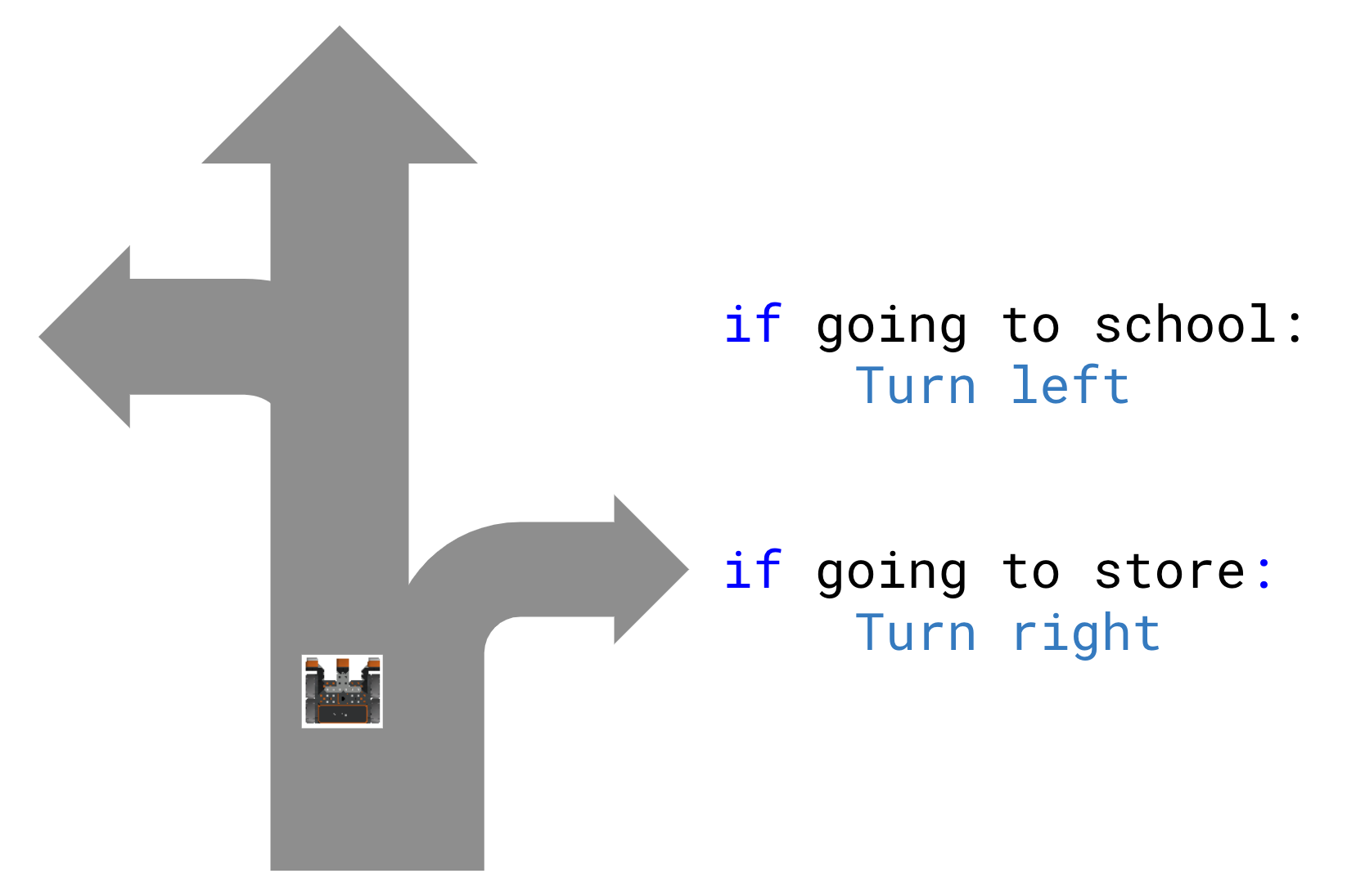 Vex Cs Unit 9 Developing Algorithms Lesson 2 Build And Test The Project 8040